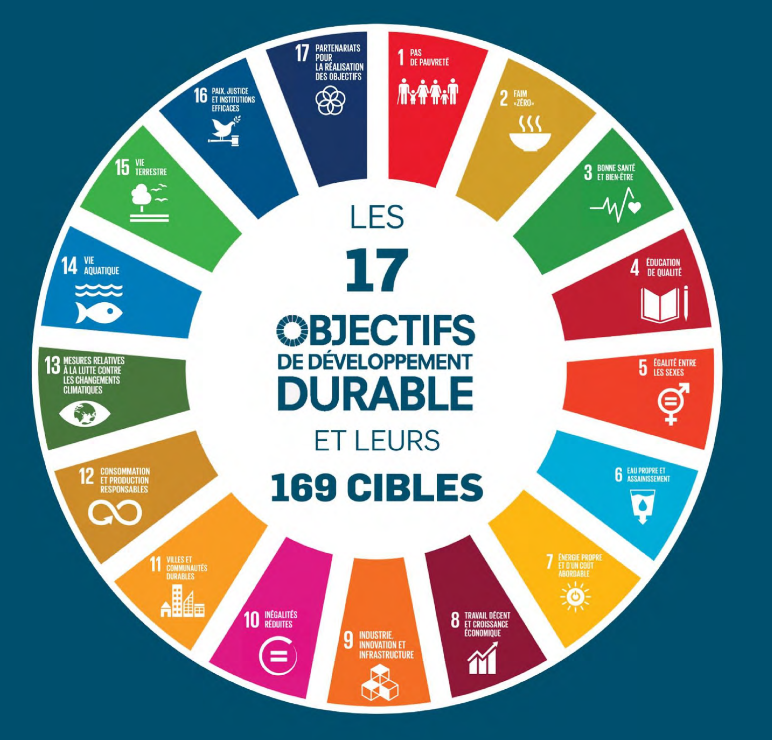 Africa Sovereign Carbon Registry – Africa Sovereign Carbon Registry